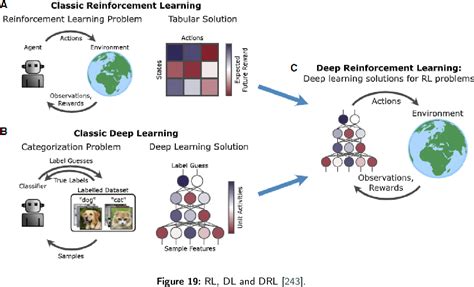 figure 19 from deep learning for steganalysis of diverse data types a