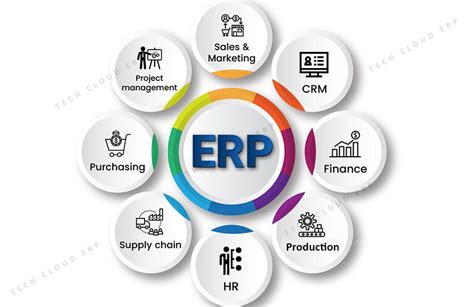 What Is Manufacturing Erp Software Eresource Erp