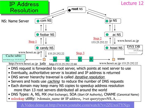 PPT DNS DHCP SNMP Network Security PowerPoint Presentation ID 272719
