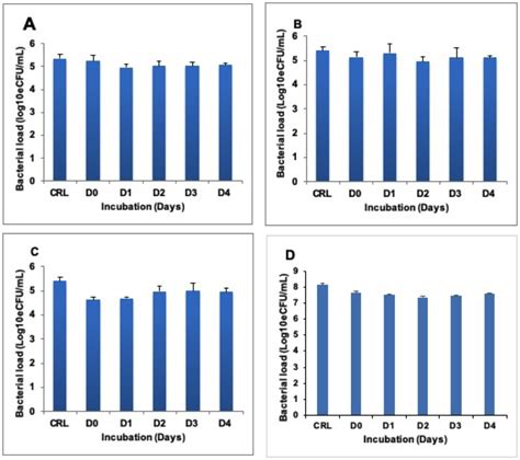 A Tuberculosis Molecular Bacterial Load Assay Tb Mbla