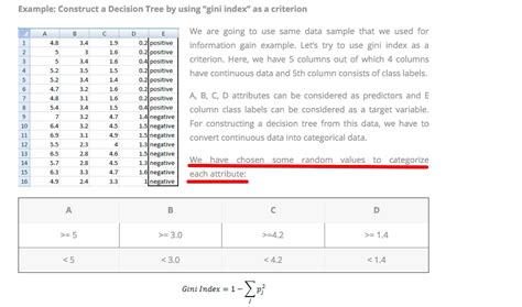 Scikit Learn How Does Splitting Occur At A Node In A Decision Tree With Non Categorical Data