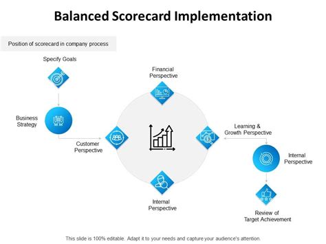 Balanced Scorecard Implementation Ppt Powerpoint Presentation Icon