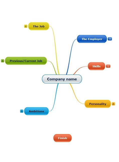 Prepare For An Interview Using This Mind Map Interview Preparation