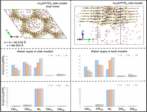 Correction Gauging Van Der Waals Interactions In Aqueous Solutions Of 2d Mofs When Water Likes
