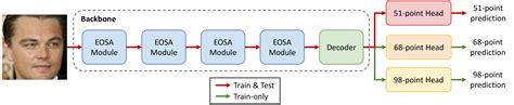 Efficient Facial Landmark Detection For Embedded Systems Ai Research