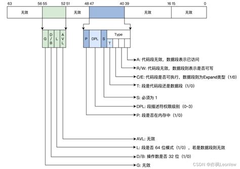 os实战笔记（3） x86 cpu三种工作模式（实模式，保护模式，长模式） 在实地址模式下 寄存器字长为16位 指令的物理地址是cs