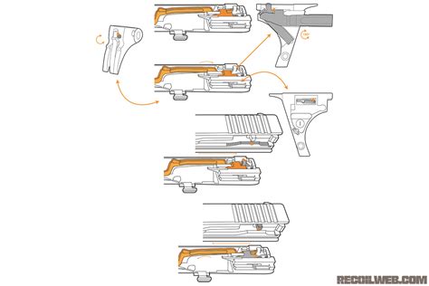 How Much Does Trigger Overtravel Matter RECOIL