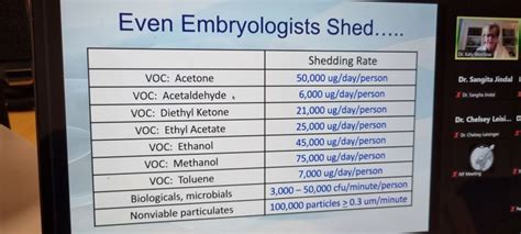 giles palmer on linkedin what embryologists leave behind in the lab