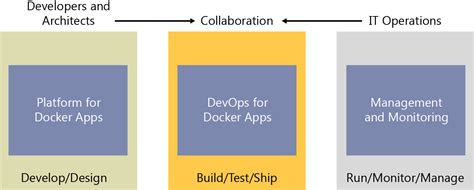 Why Should I Learn DevOps In