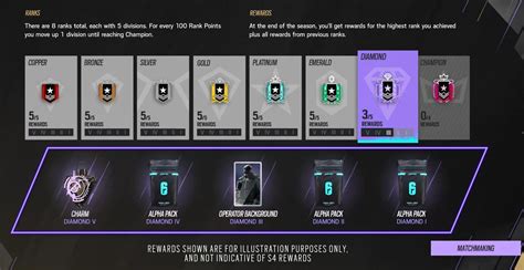 Rainbow Six Siege Ranking Explained A Guide To Ranked 20