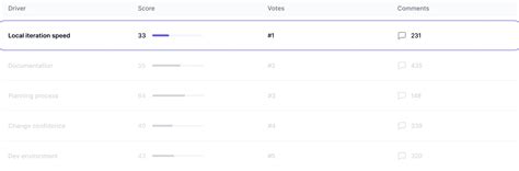 Developer Experience Index Dxi Dx