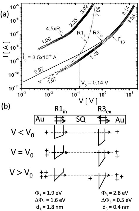 A Loglog Plot Of The Total IV Characteristic For R And Those Of