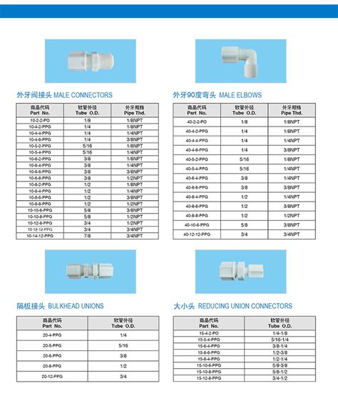 Pp外牙直通接头pp软管接头耐腐蚀耐酸碱pp外丝直接卡套螺纹6 10 阿里巴巴