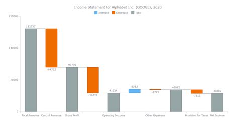 How To Create A Waterfall Chart With Javascript By Anychart Geek Culture Medium