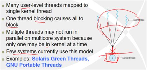 Processes Flashcards Quizlet Processes Flashcards Quizlet
