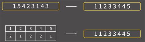 Counting Sort