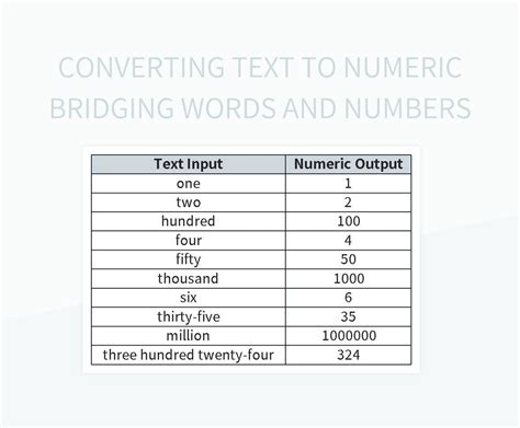 converting text to numeric bridging words and numbers excel template