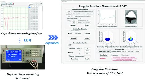 Ect Interface With Irregular Structure Download Scientific Diagram