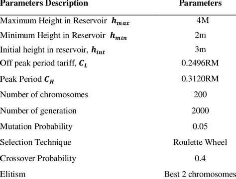 System Model Parameters Download Table
