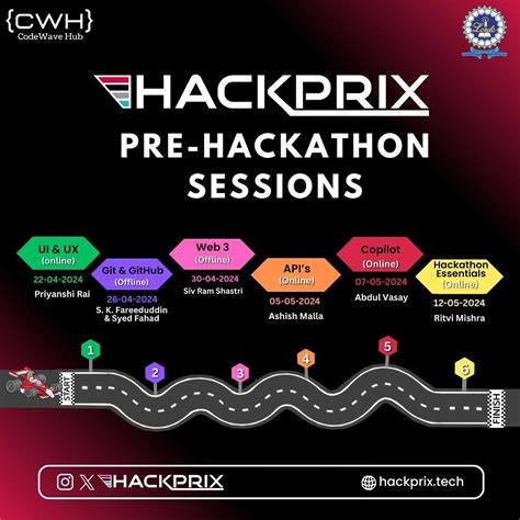 Codewave Hub On Linkedin Hackprix Hackathon Codewavehub