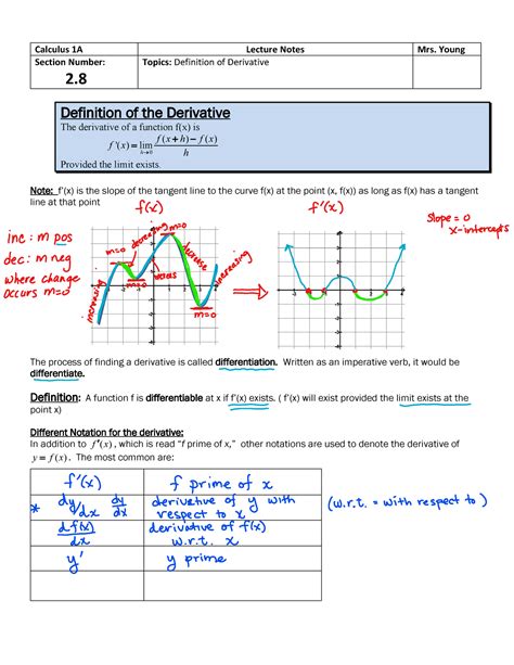 lesson 2 8 the derivative as a function calculus 1a lecture notes