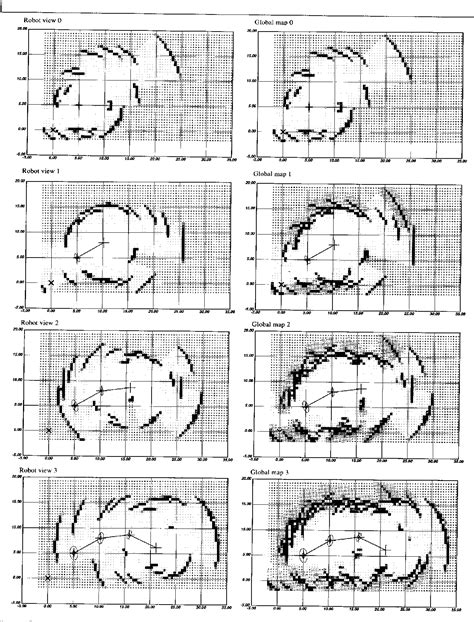 Figure 10 From Using Occupancy Grids For Mobile Robot Perception And Navigation Semantic Scholar
