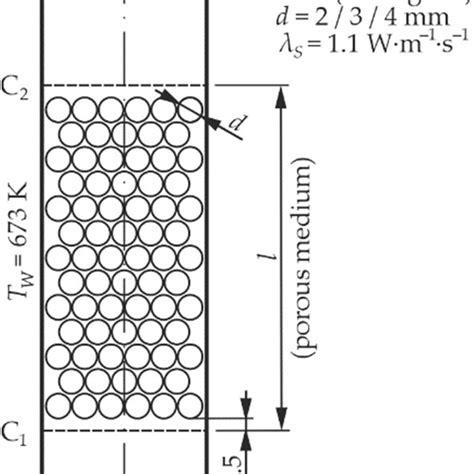The Geometry Of The Simplified Fixed Bed Reactor Model Download Scientific Diagram