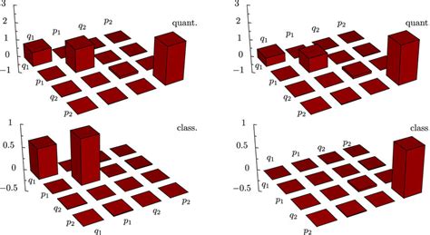 The Steady State Covariance Matrix Boldsymbol Sigma For The