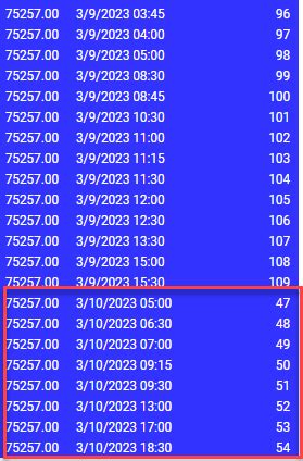 Spotfire Date Ranks Incorrectly Stack Overflow