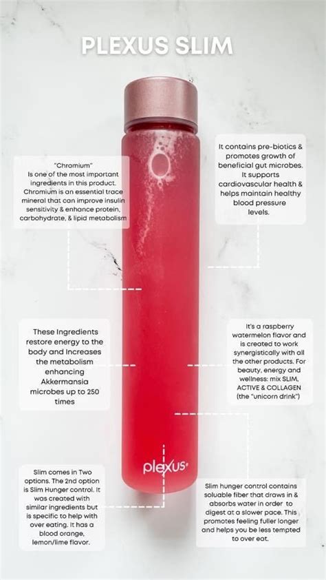Pin By Heidi On Plexus Plexus Products Plexus Slim Ingredients