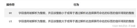 【kubernetes】关于k8s集群如何将pod调度到指定node节点 亲和与反亲和等 pod指定node csdn博客