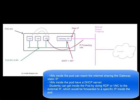 Creating A Training Setup With Powercli And Vmware Esxi 55 Youtube