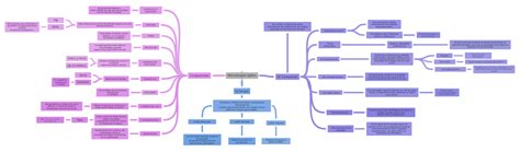 Microscopio óptico Coggle Diagram