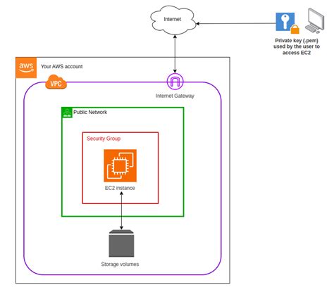 How To Create Ec2 Instance