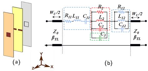 A Exploded View Of The Unit Cell B Equivalent Circuit Model