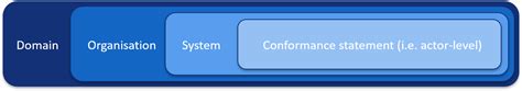 Guide Getting Started For Developers — Itb Guides Guide Getting Started For Developers — Itb Guides