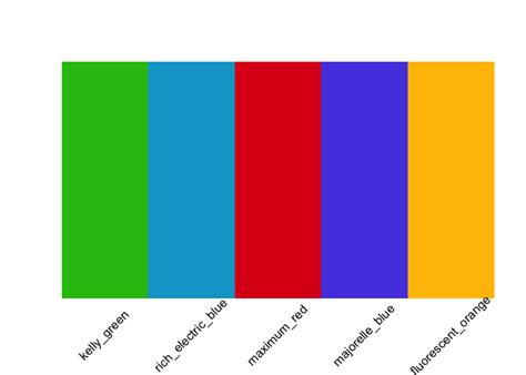 Colors Palettes For R And Ggplot2 Additional Themes For Ggplot2
