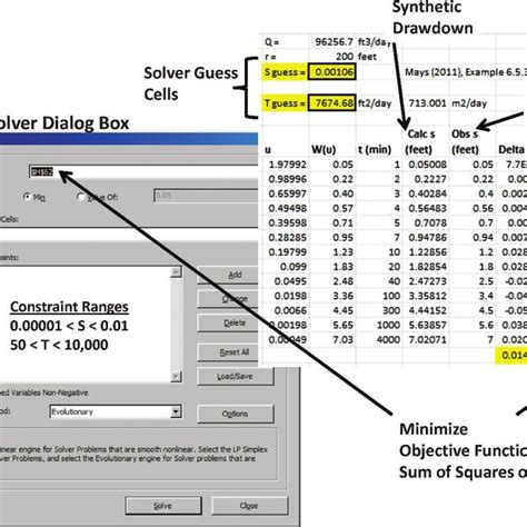 General Excel Sheet Setup And Solver Dialog Box Case 1 Problem Download Scientific Diagram