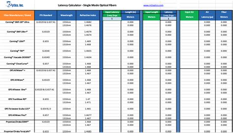 Optical Fiber Latency Calculator Free Reference Tool