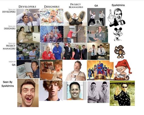 2373 Best Sys Admin Images On Pholder Sysadminhumor Edc And Shitty