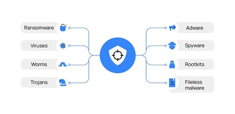 What Is Malware Detection Wazuh
