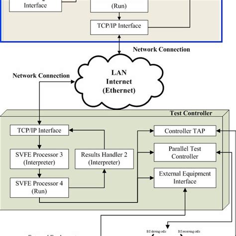 The Ieee 11491 Boundary Scan Infrastructure Download Scientific Diagram