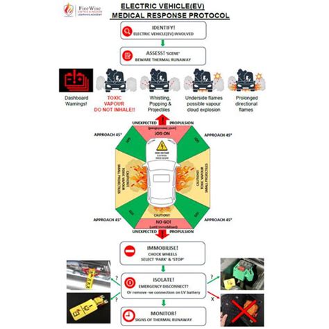 Medical Iaiim Protocol Aide Memoir Firewise