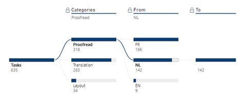 hide empty values from decomposition tree microsoft fabric community