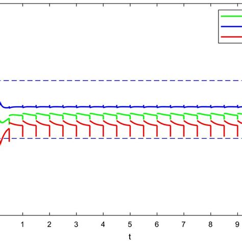 Trajectories Of States X1tdocumentclass 12pt Minimal Download