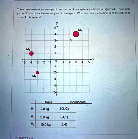 solved three point masses are arranged in an x y coordinate system a5