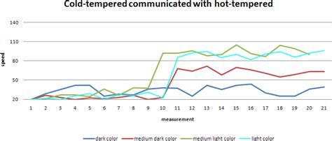Mobile Sensor Networks For Inspection Tasks In Harsh Industrial Environments