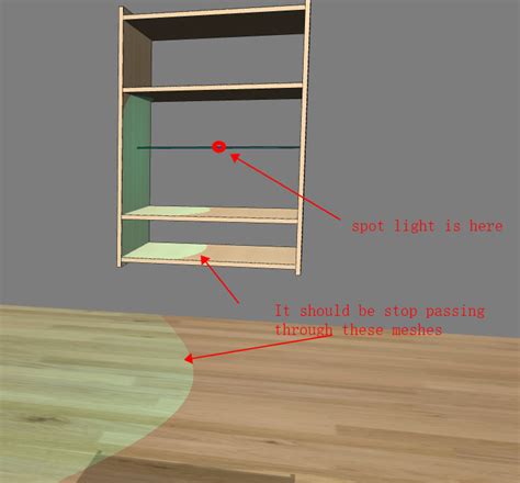 Why Spotlight Passing Is Through Meshes Questions Three Js Forum