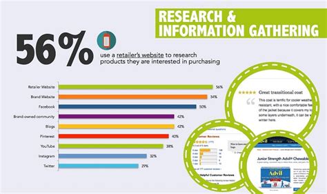 New Science Behind Trust And Recommendations On Social Media Infographic Visualistan
