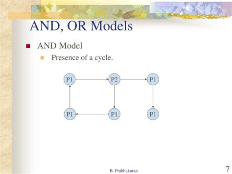 Ppt Distributed Deadlock Detection Powerpoint Presentation Free